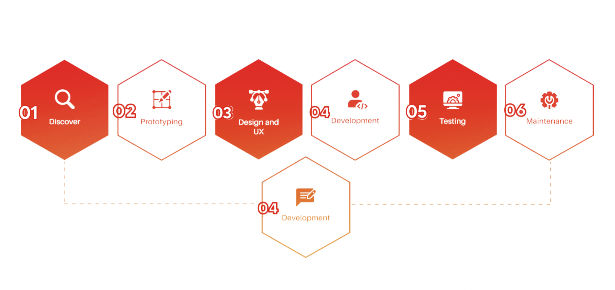 Seval Software Solutions